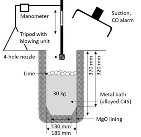 Scheme Of Dynamic Dissolution Demonstrator At Iehk [11] Download Scientific Diagram