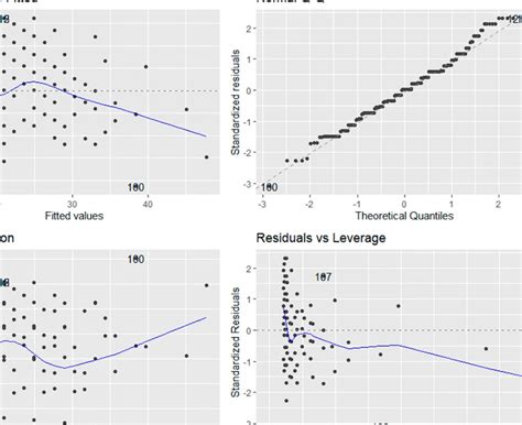Best Statistical Modeling Courses Online With Certificates [2024] Coursera