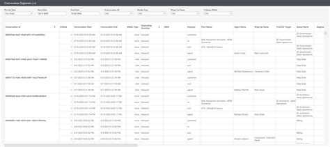 Analytics Add On Historical Analytics Report Accelerators Genesys Cloud Resource Center