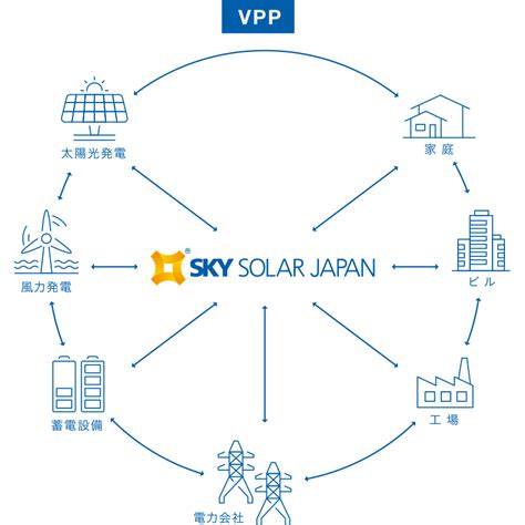スカイソーラージャパン Sky Solar Japan メガソーラーや発電用地、土地活用の産業用太陽光発電の事ならお任せ下さい