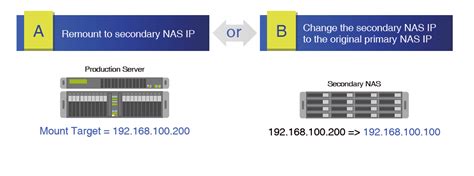 best practices for the configuration of realtime snapsync qnap