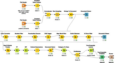 2sentimentanalysis — Nodepit