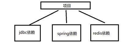 Spring项目中starter包的原理，以及自定义starter包的使用 写不完作业还要玩 博客园