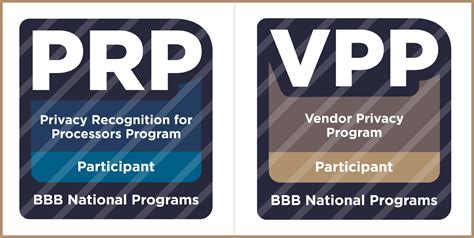 Cross Border Privacy Rules Cbpr