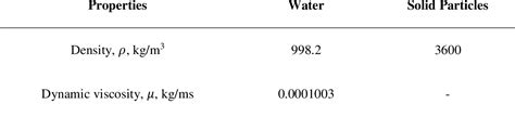 Table 1 From Numerical Simulation Of A Rectangular Clarifier Using