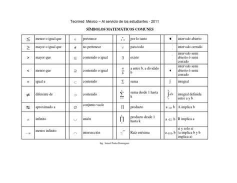 Símbolos Matemáticos Comuns E Terminologia Fdxe