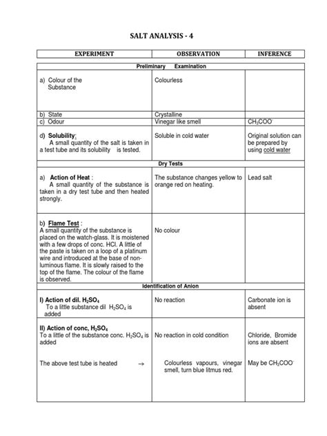 Salt Analysis 4 Ch3coo 2pb Pdf Salt Chemistry Acetate