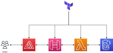 Github Yusuffranklinaws Serverless Terraform