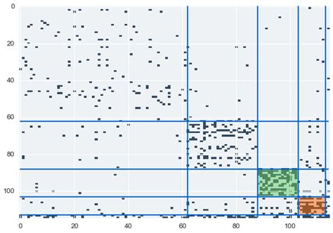 Clustering The Enron E Mail Corpus Using The Infinite Relational Model