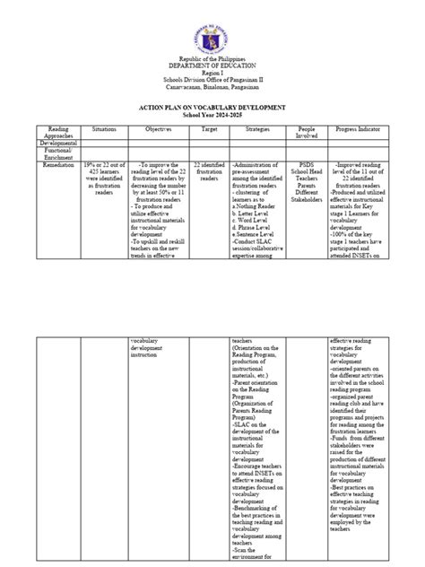 Vocabulary Development Action Plan English Pdf Reading