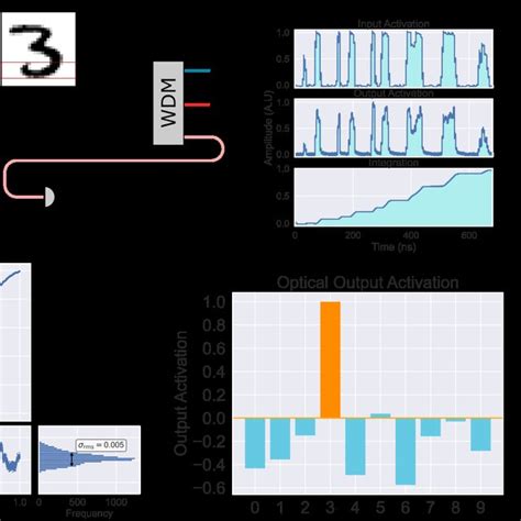 Dirk Englund Jamieson Career Development Professor In Electrical Engineering And Computer