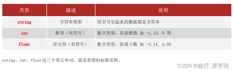 Python初学者指南 Csdn博客