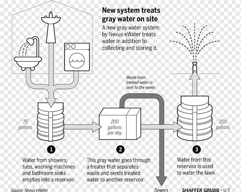 재생수 회색 수 폐수 수처리 하수 처리 물 텍스트 물 처리 자동차 부품 Png Pngwing