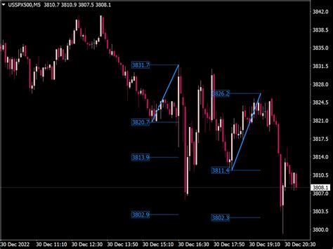 Breakout Pattern Indicator ⋆ New Mt4 Indicators {mq4 And Ex4} ⋆ Best