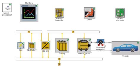 evsimulation gtsuite 1dmodeling 3dmodeling electricvehicles