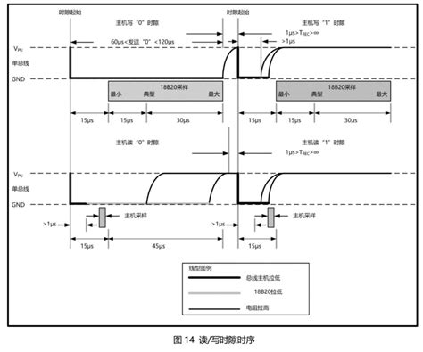 Arduinods18b20 多多和羊羊 博客园