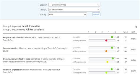 Employee Engagement Sample Report Analysis Understand Survey Results