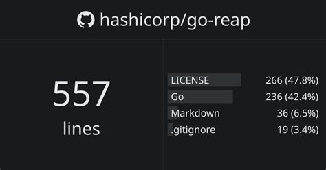 hashicorp go reap ghloc