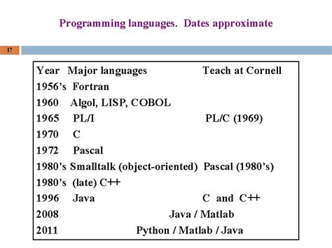 Conclusion Cs 2110 Spring 2018 History 2 Programming