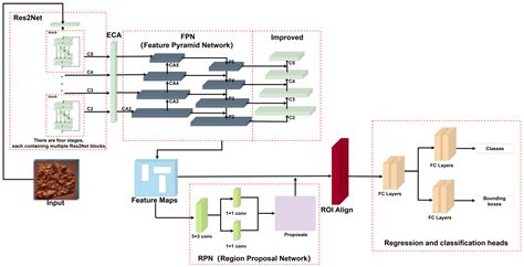 lithology identification based on improved faster r cnn