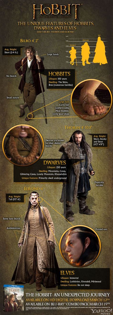 250 Best The Hobbit Images On Pinterest Middle Earth Lord Of The