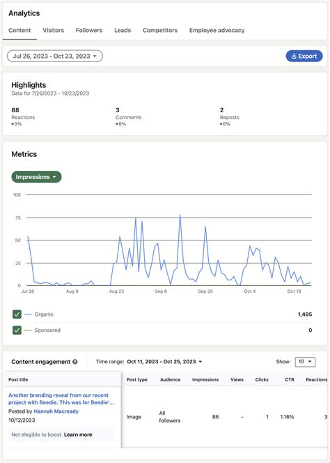 Linkedin Analytics The 2024 Guide For Marketers