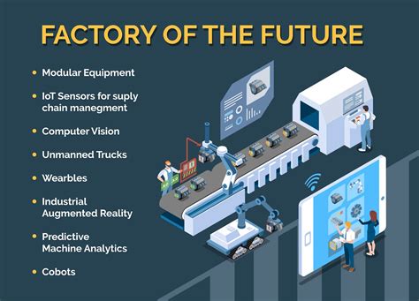 Digitalization Macondo Engineering