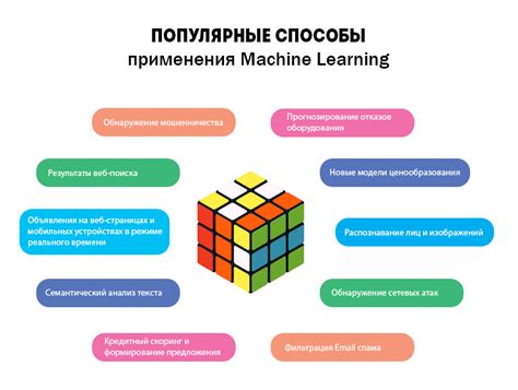 Задачи машинного обучения