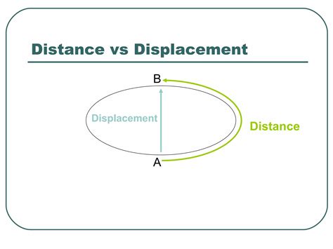 ch 2 one dimensional kinematics ppt
