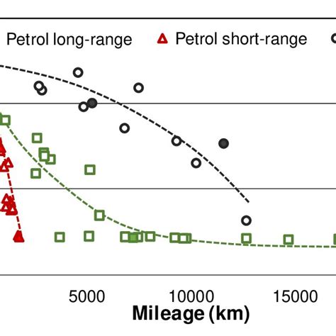Residual Amine Ao Evaluated By Ftir Samples Selected For Ms Indicated Download Scientific