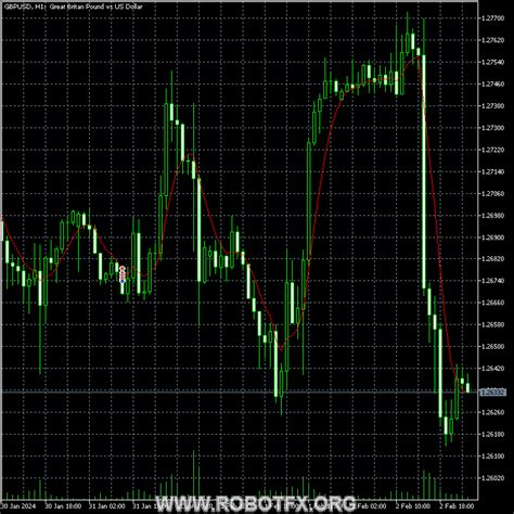 📈 Atr Weighted Moving Averages Indicator Metatrader 5