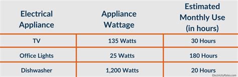 How To Calculate Your Electricity Bill