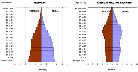 The Latino Electorate In Nine Charts