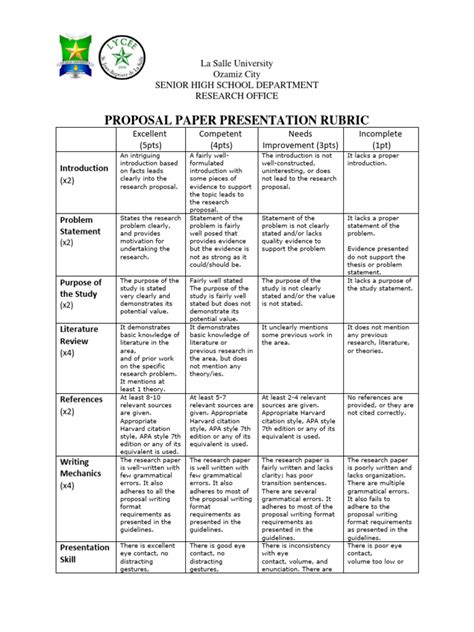 Research Proposal Rubric 2022 Pdf Apa Style Citation