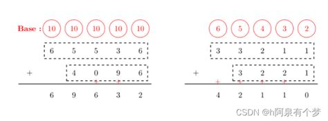第五届传智杯 初赛【c组 题解】传智杯c编程题库 Csdn博客 第五届传智杯 初赛【c组 题解】传智杯c编程题库 Csdn博客