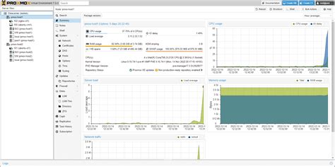 Proxmox Ve Vs Vmware Esxi Vs Hyper V 4sysops