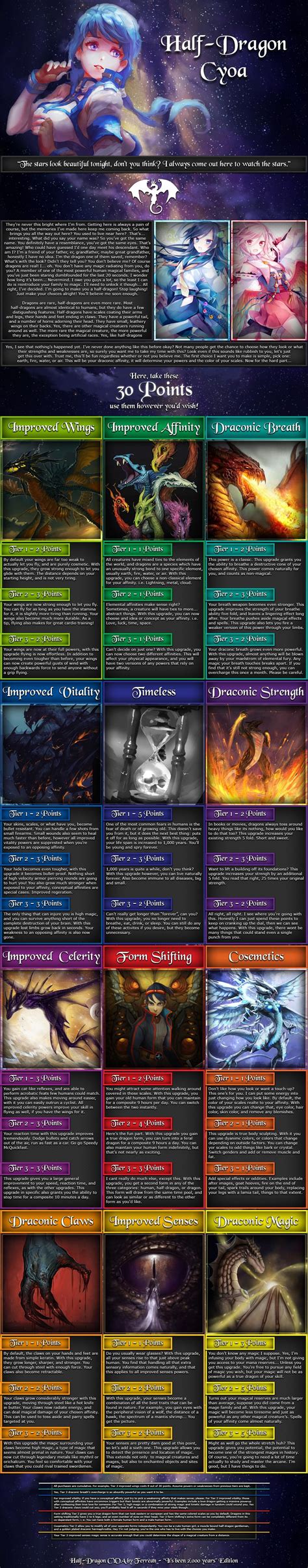 Pin By Calista Flores On Random Stuff In 2025 Cyoa Create Your Own