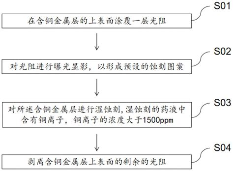 含铜金属层的蚀刻方法、薄膜晶体管、显示装置及蚀刻剂与流程