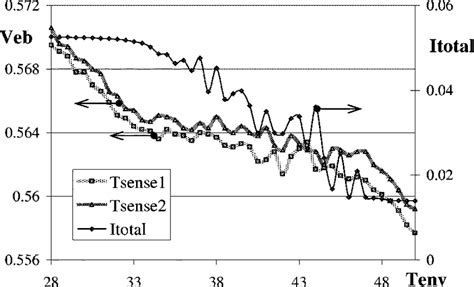 Fully Automated Chip Temperature Measurement Download Scientific Diagram
