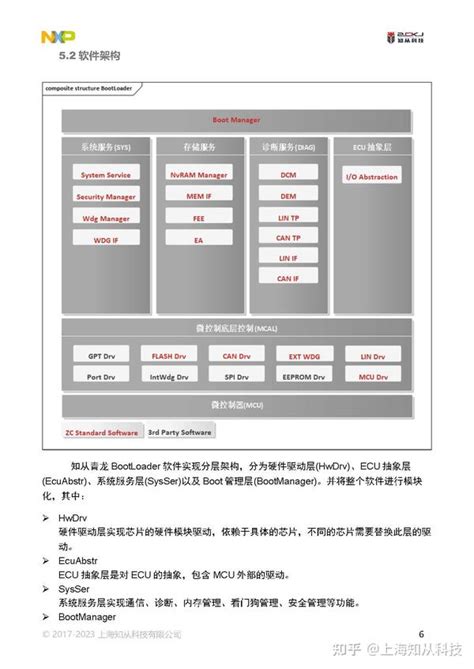 知从青龙secureboot恩智浦s32k3 Chery Qsqr产品手册 知乎