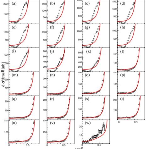 Pdf Antiproton Proton Annihilation Into Pion Pairs Within Effective