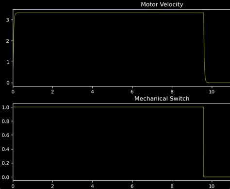 SSP Co Simulating Two FMUs Creates Unknown Signal Error Issue