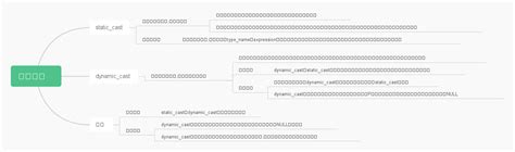 c 之上下转型 static cast和dynamic cast 详解 斗战胜佛美猴王 博客园