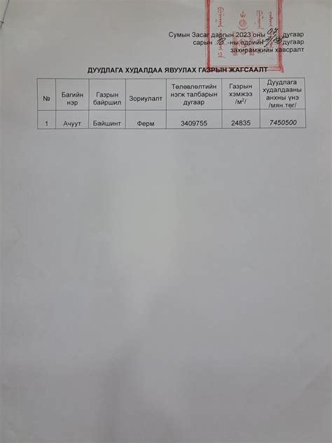 Газрын дуудлага худалдааны зарлал