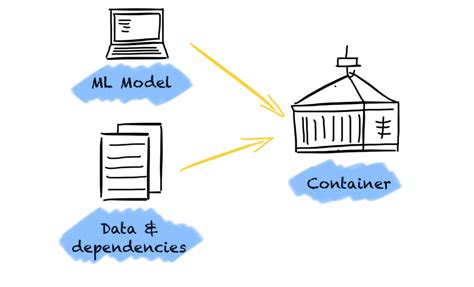 a data scientist s guide to docker containers towards data science