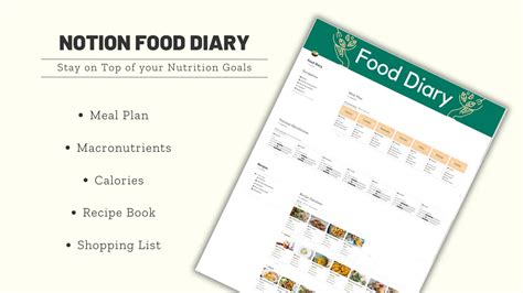 Notion Food Diary Notionplates