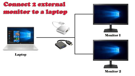 Comentarista Persona Australiana Fontanero Connect 2 External Monitors