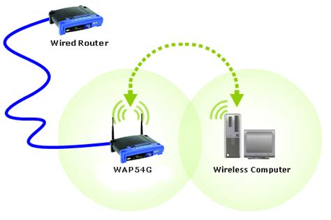 DIAGRAM Wireless Access Point Setup Diagram MYDIAGRAM ONLINE
