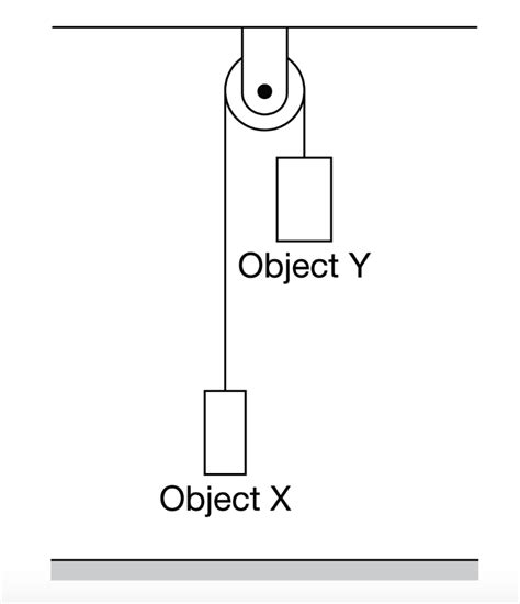 solved object y object x objects x and y are connected by