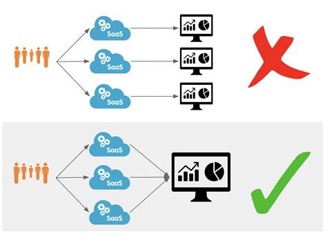 Get Cloudflare Insights In Your Preferred Analytics Provider